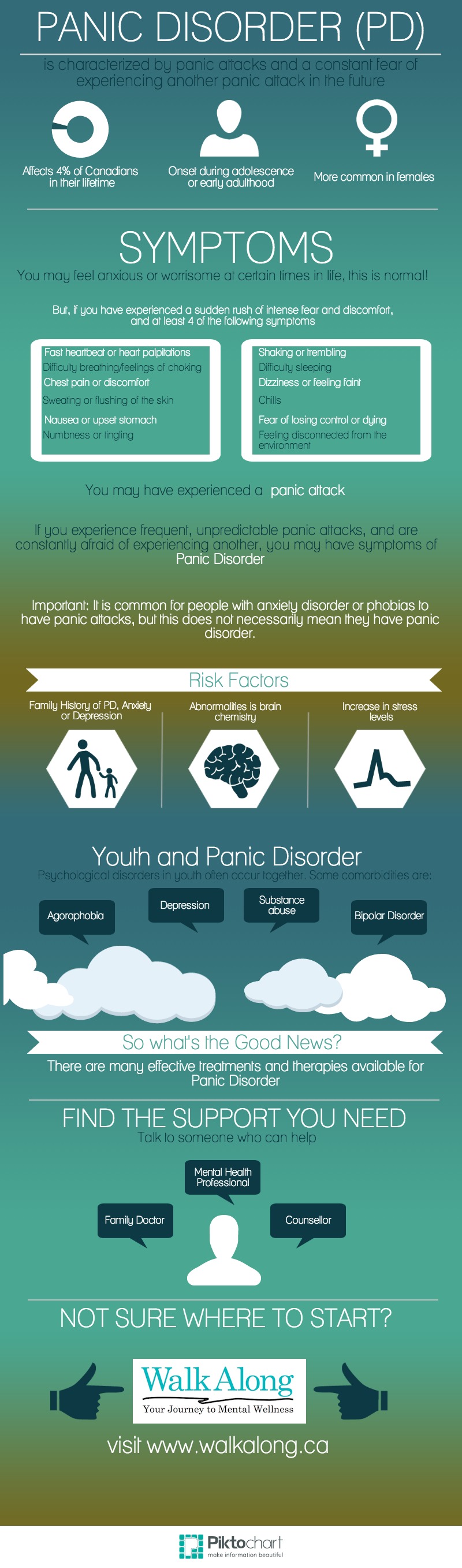 Panic Disorder Statistics